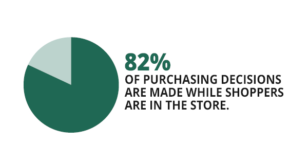Five Great Ideas for Deli Signage - The Global Display Solution™