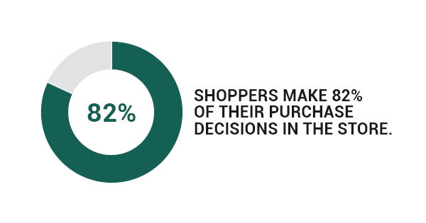 Debunking Some Of The Most Common Retail Display Myths: Part 1 - The ...