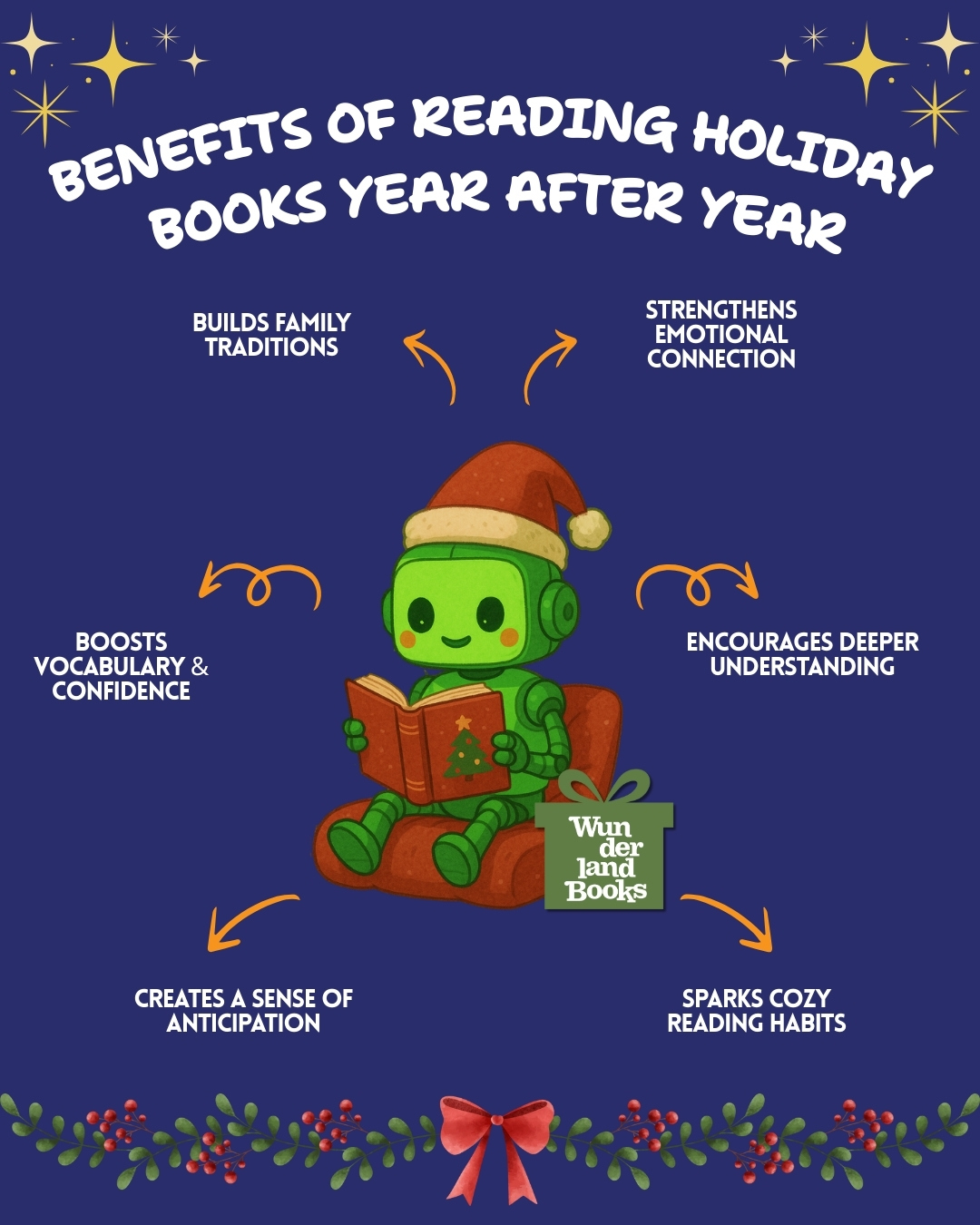The Benefits of Reading Holiday Books Year After Year - Wunderland Books