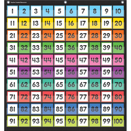 Teacher Created Resources Colorful Hundreds Pocket Chart - Fisher Hawaii