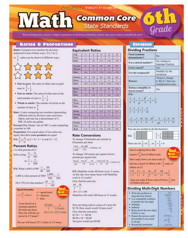 QuickStudy® Reference Guide, Math: 6th Grade Common Core - Fisher Hawaii