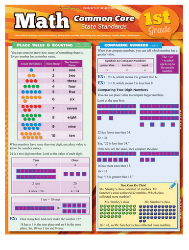 QuickStudy® Reference Guide, Math: 1st Grade Common Core - Fisher Hawaii
