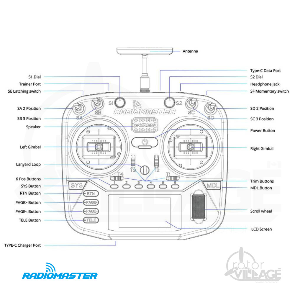 RadioMaster Boxer Transmitter (ELRS) - Rotor Village