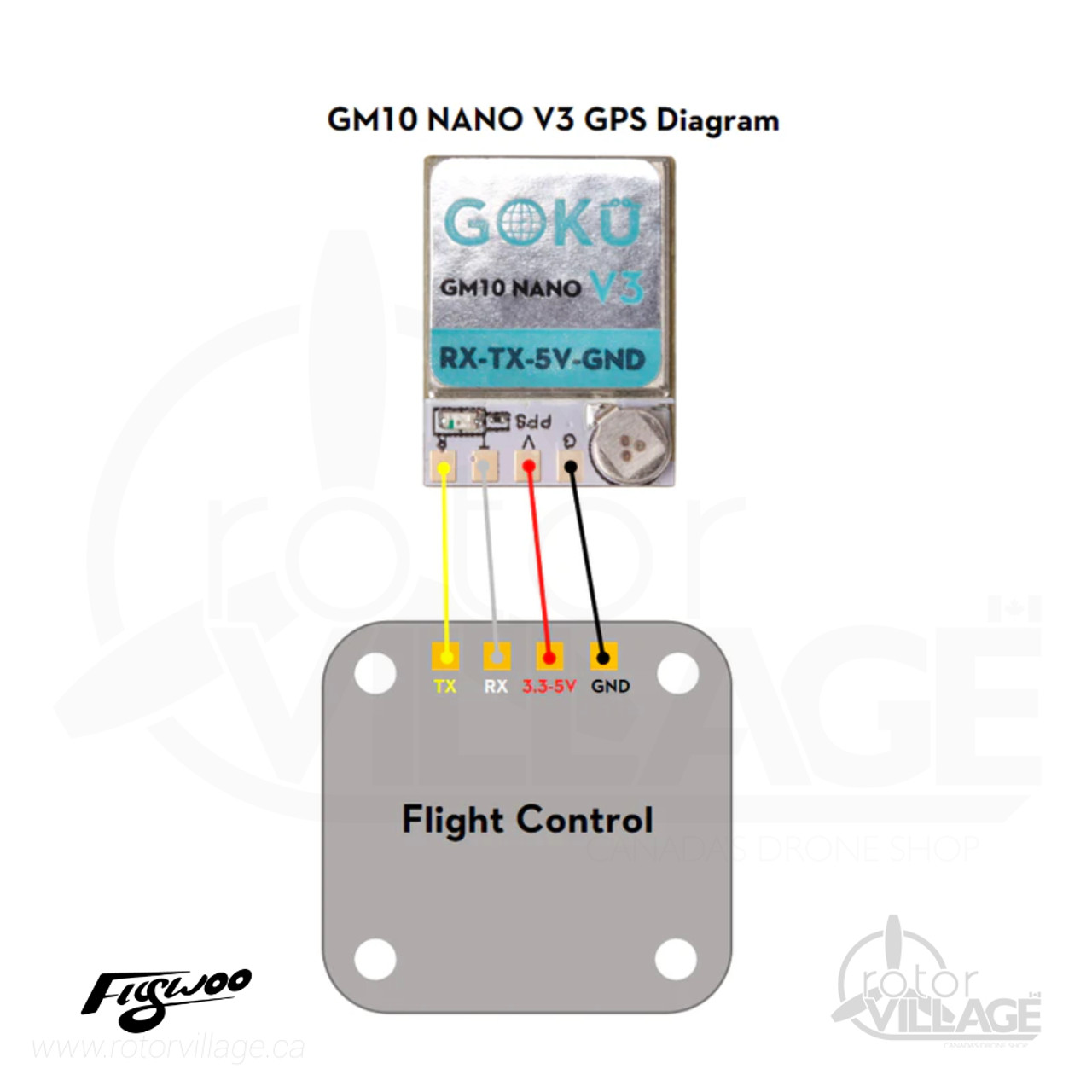FlyWoo GM10 Nano V3.0 GPS Module - Rotor Village
