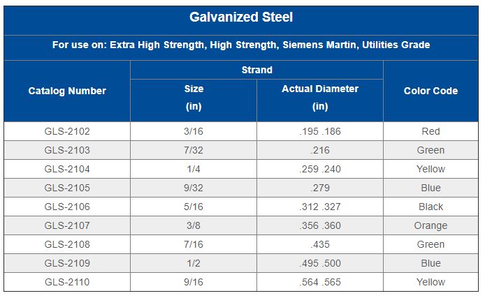 1/4" Galvanized Steel Strand Splice – PLP GLS-2104 - At GUS