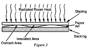 Why Paper Art Buckles in a Frame - FrameTek, LLC