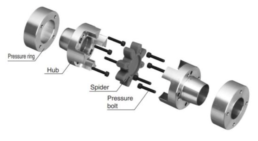 Torquex® MDRIVE L110U Urethane Jaw Coupling Spider Insert