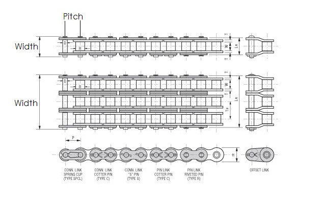 FInd 50-1RX10FT Tritan ANSI 50 Single Pitch Roller Chain, 10 FT/Box at ...