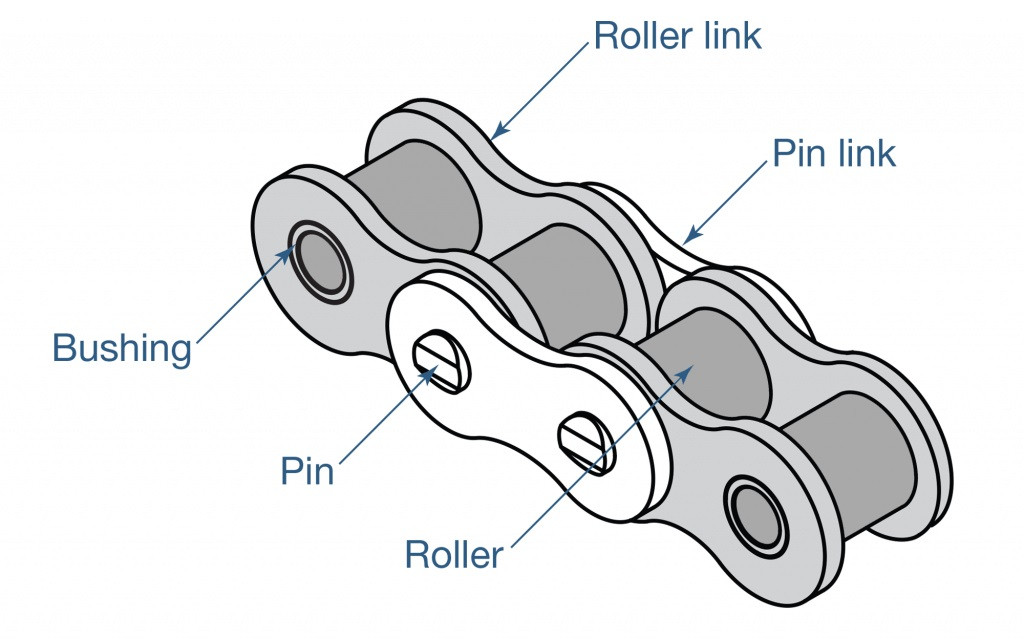 Find C2060HMAXOL Maxco Ultra-Max® ANSI C2060 Heavy Duty Offset Links ...