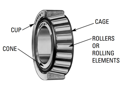 Buy Timken SET82 Tapered Roller Wheel Bearing Set at MAXTRAN