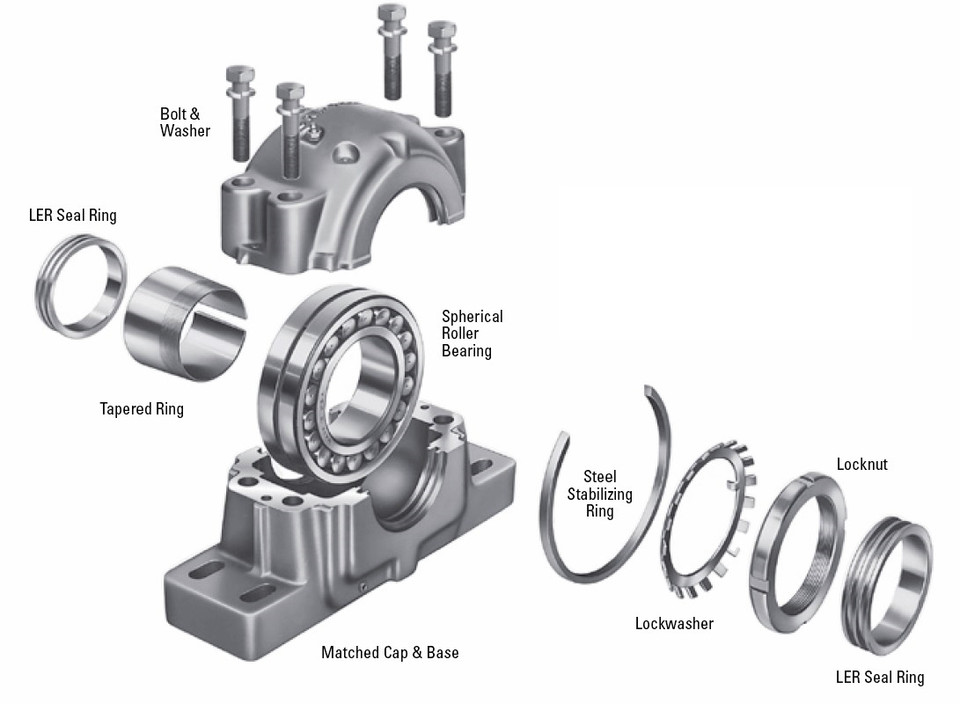 Find SKF N Series Locknuts N08 at MAXTRAN