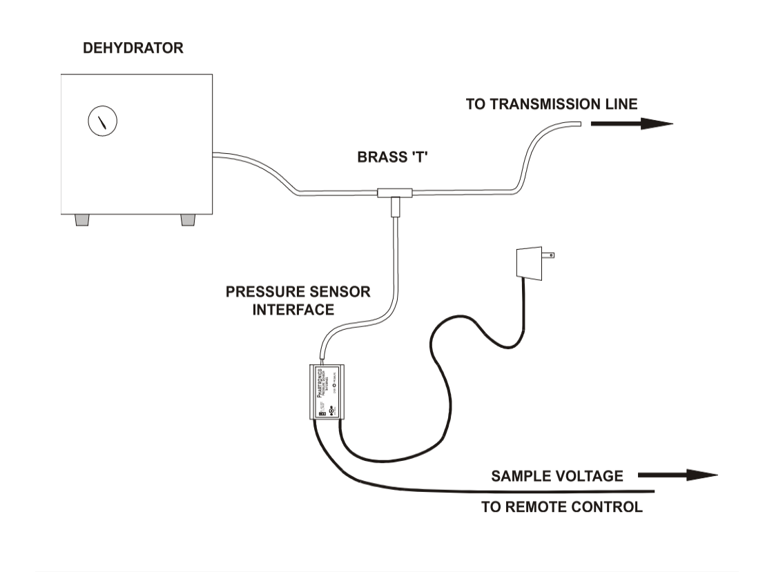 Phartronics PSI-V3 Coax Line Pressure Sensor