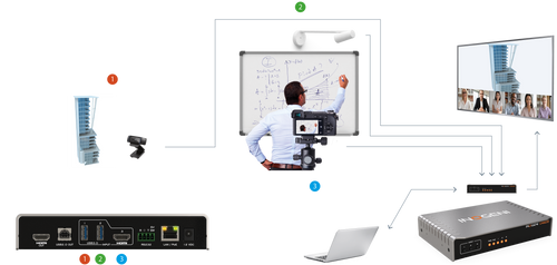 Inogeni CAM230 HDMI and USB 2.0 Camera Selector