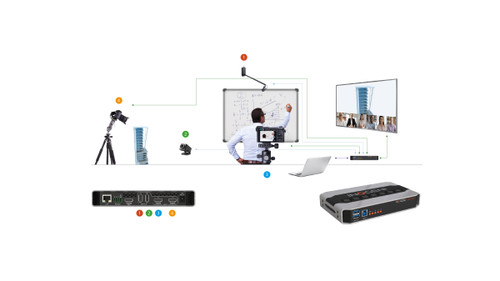 Inogeni CAM300 Camera Selector - 2 USB & 2 HDMI Cameras to USB Diagram