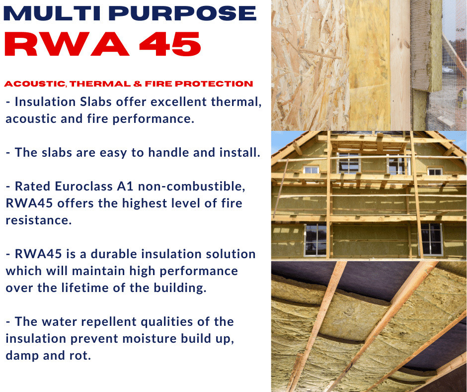 100mm - Rockwool RWA45 Acoustic Sound Insulation Slab - 2.88m2 Pack