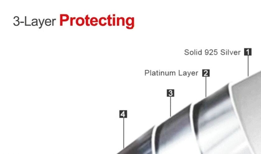 The Plating Process of Rhodium or Platinum over 925 Sterling Silver ...
