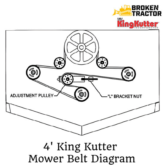 Finish Mower Blade Replacement Kit for King Kutter Mowers