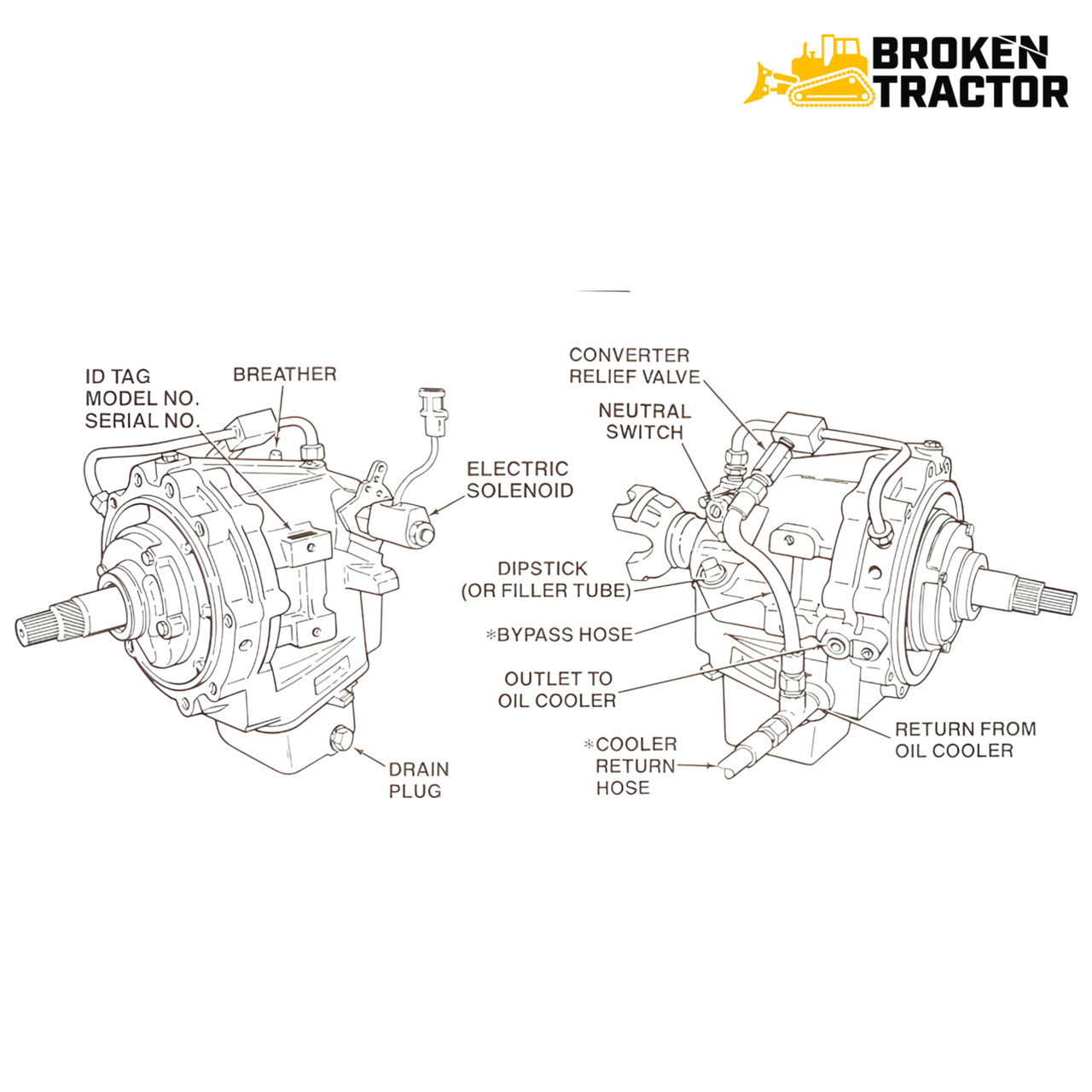 Case Dozer Shuttle Rebuild Kit | Broken Tractor
