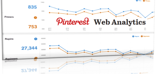 Making the Most of Pinterest Analytics - Modern Retail