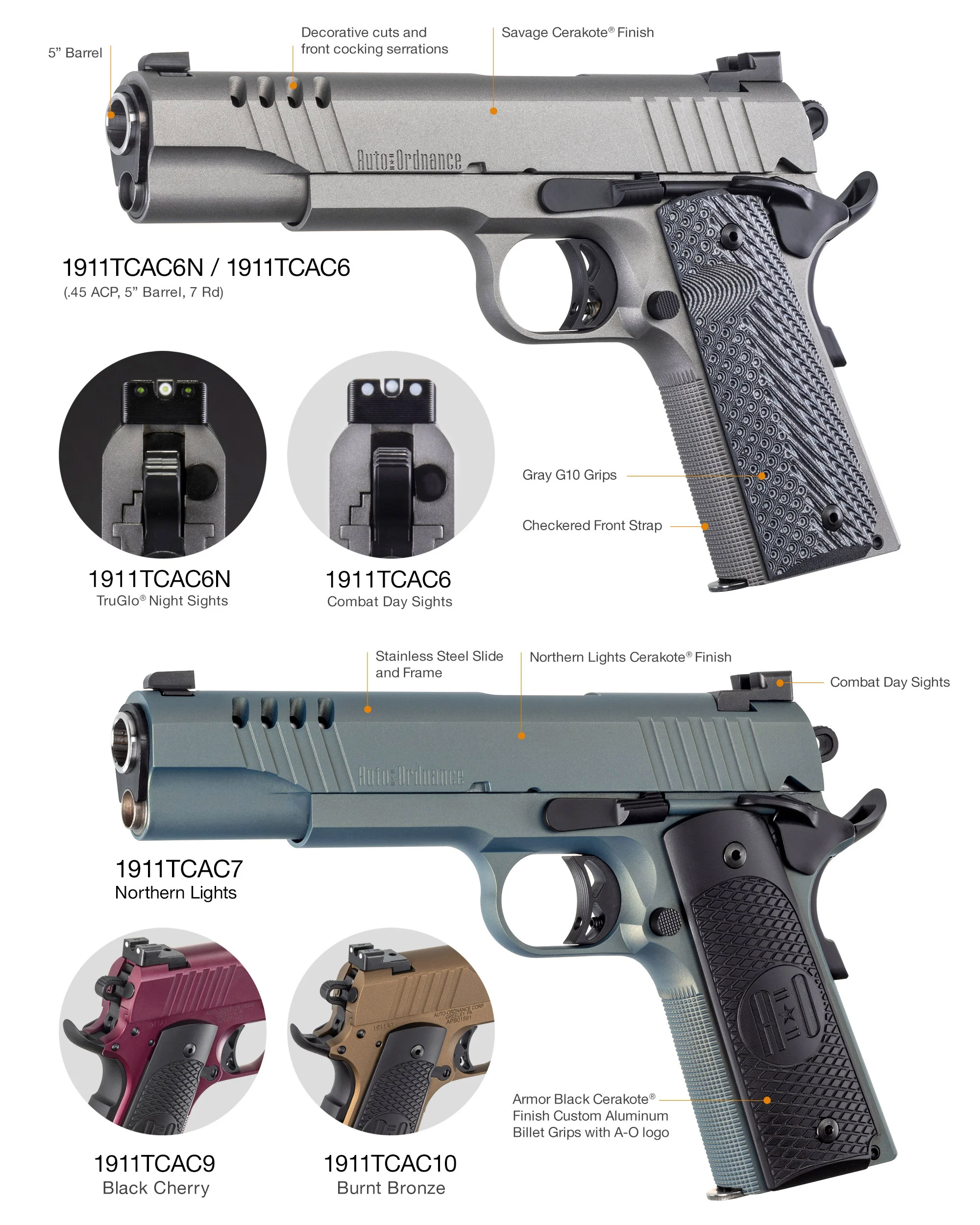 Kahr Firearms Group Announces New Colors for Auto-Ordnance 1911s ...