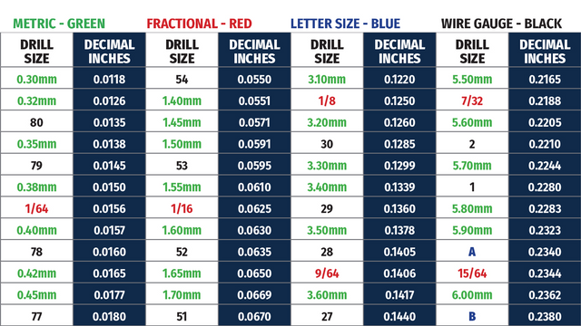 Metric Fasteners & Hardware｜BelMetric