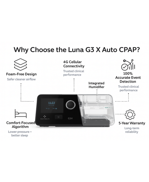 Luna G3X Auto CPAP with Humidifier