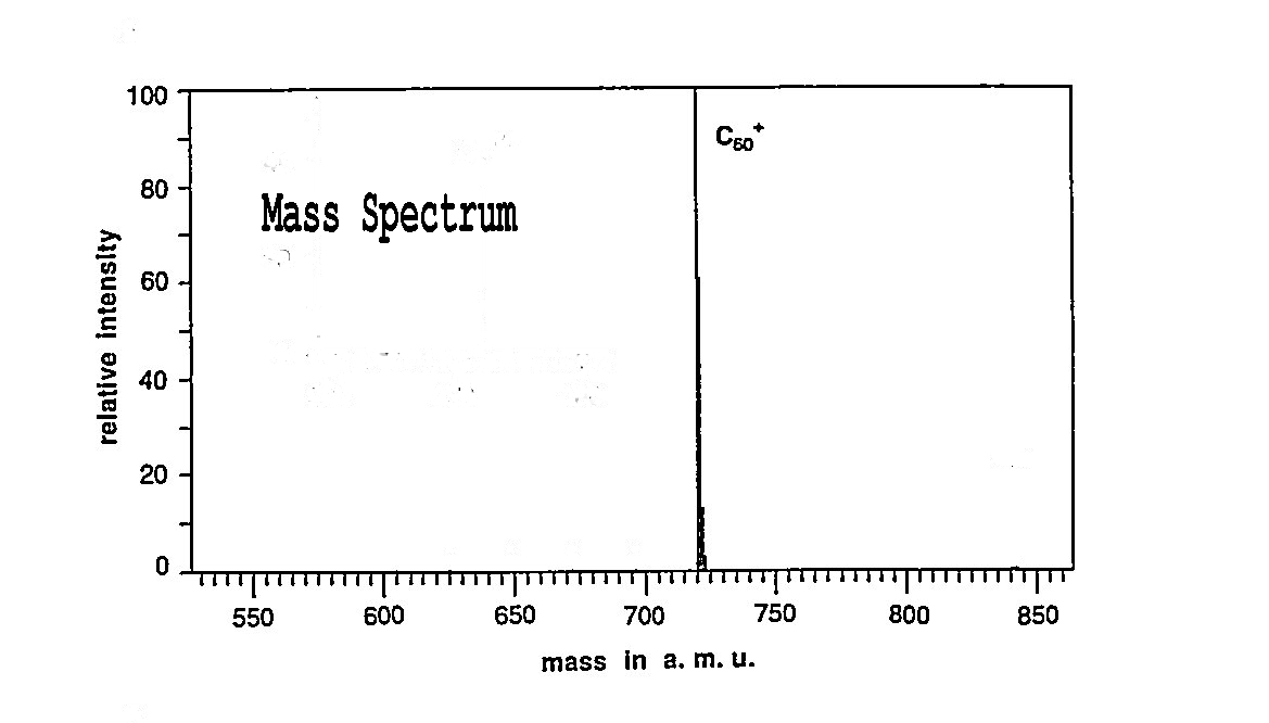 C60Star Products: How does real C60 in solution look like? - C60Star