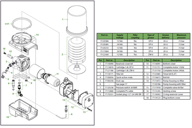 CompAlube Pneumatic pumps with electrical timer - Groeneveld Canadian Store