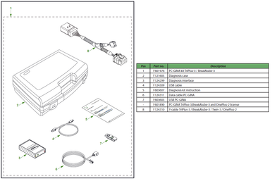 PC-GINA kit TriPlus-3 / BreakAlube-3 / OnePlus-2 - Groeneveld Canadian ...