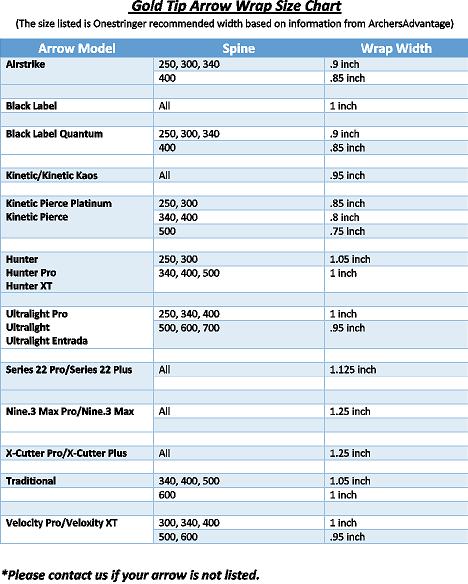 Size-Gold Tip - Onestringer