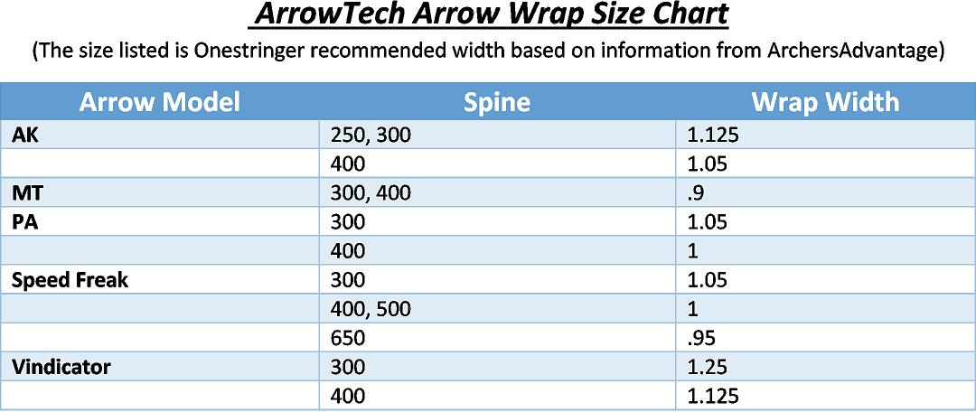 Size-ArrowTech - Onestringer