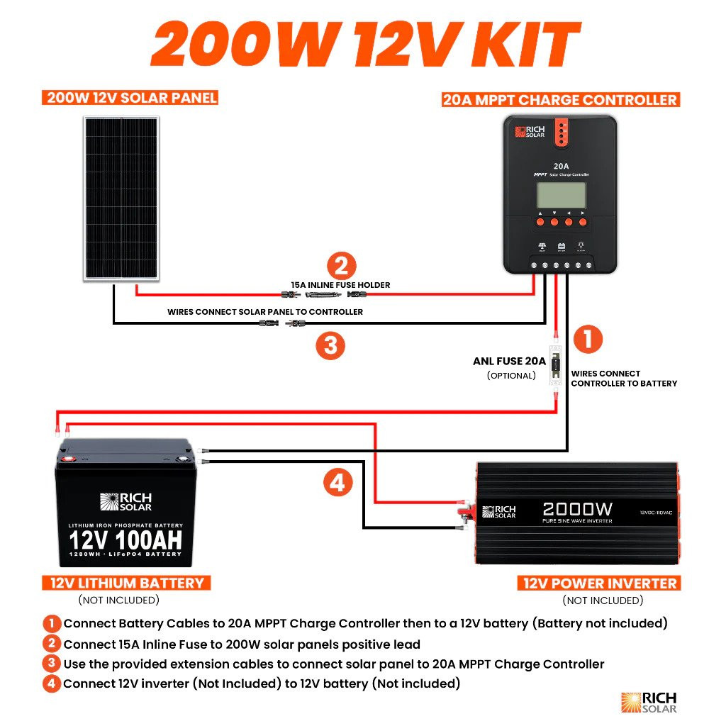 Rich Solar 200 Watt RV Solar Kit - RecPro