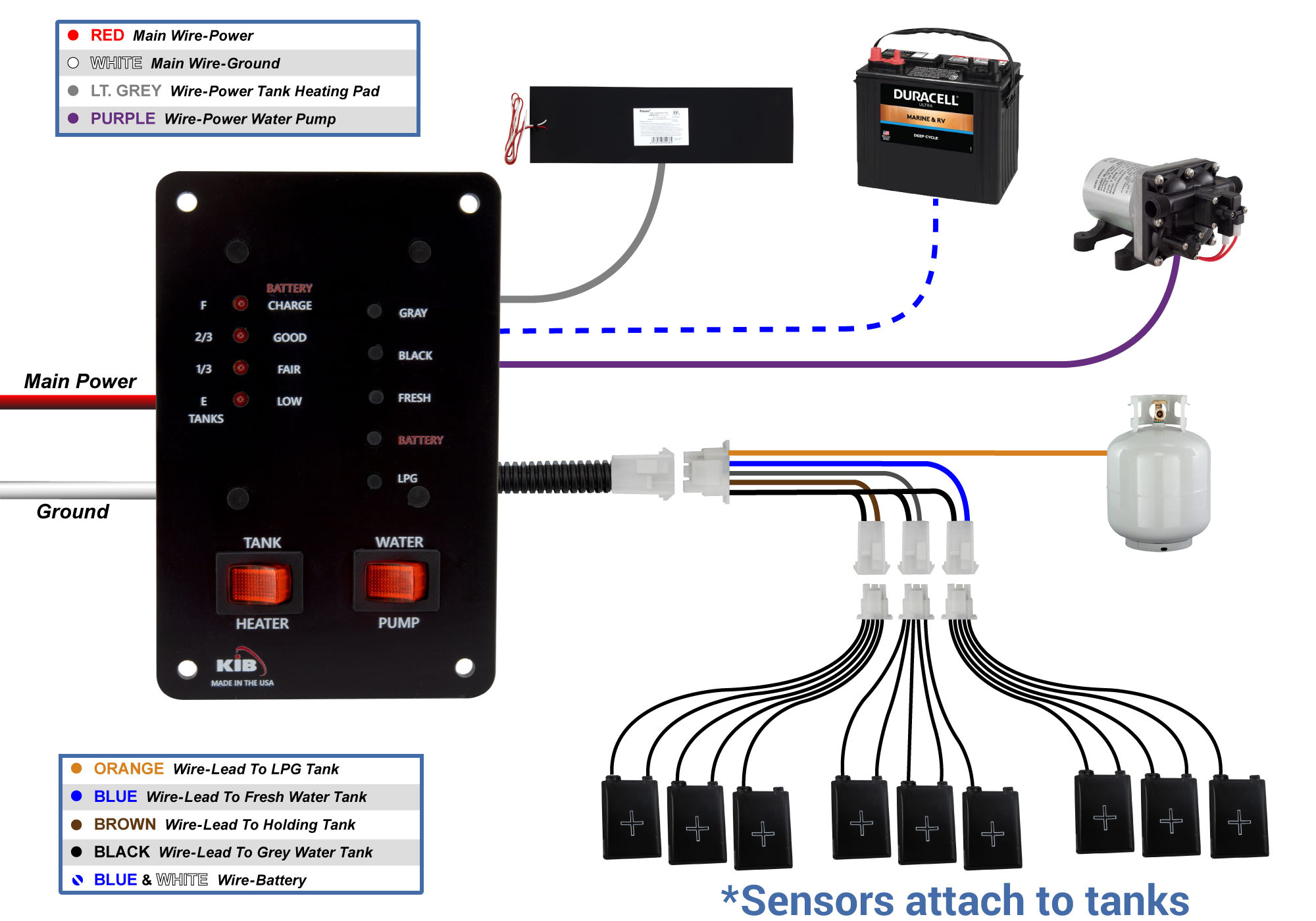 RV Tank Sensor Monitor Panel Probeless Control Panel - RecPro