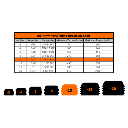 Fleece Performance AN to Straight Cut O-Ring Fittings FPE-34873-A - MK3 ...