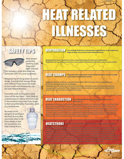 Heat Related Illness Safety Poster (24 by 32 inch) - YourSafetySupplies.com
