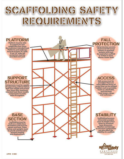Scaffolding Safety Poster (24 by 32 inch) - YourSafetySupplies.com
