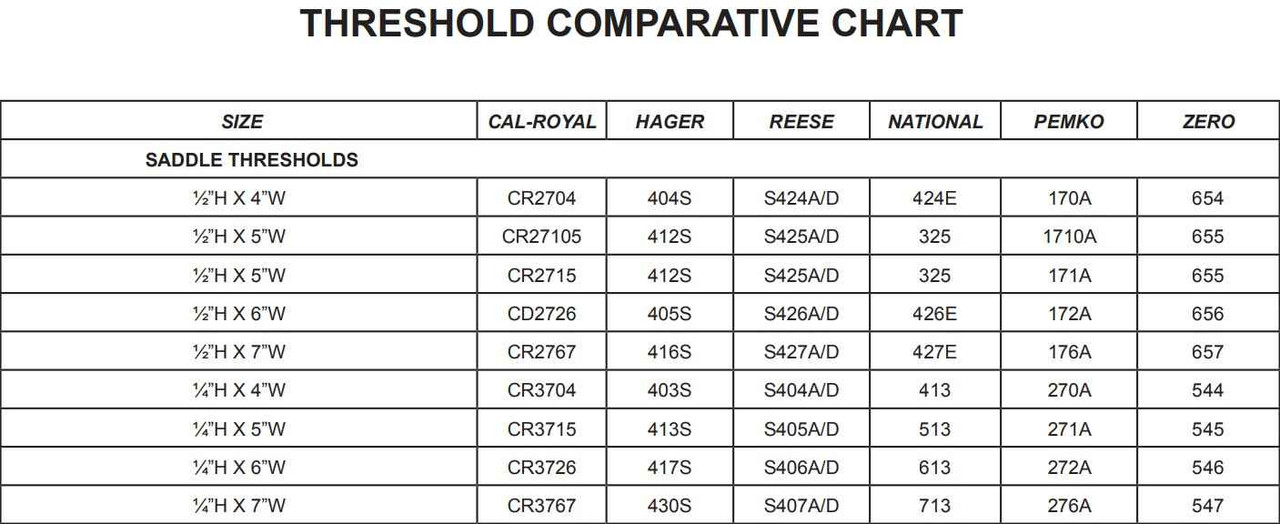 Cal-Royal CR2000 Saddle Threshold Series - Fast Free Shipping | ZenSupply
