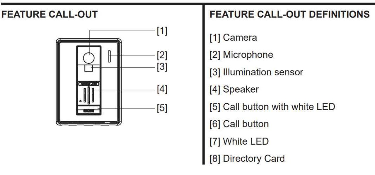 Aiphone JO-DA - Surface Mount Video Door Station for JO Series - Fast ... Aiphone JO-DA - Surface Mount Video Door Station for JO Series - Fast ...