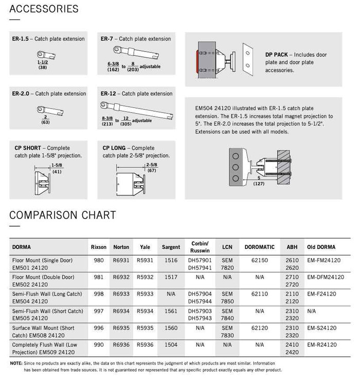 DORMA EM502 Electromagnetic Door Holder, Floor Mounted, Double Door ...