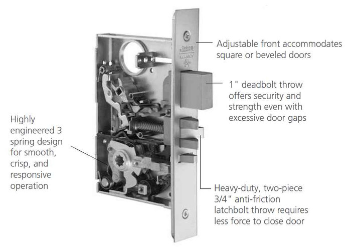 Corbin Russwin ML2020 Mortise Privacy, Bedroom or Bathroom Lockset ...