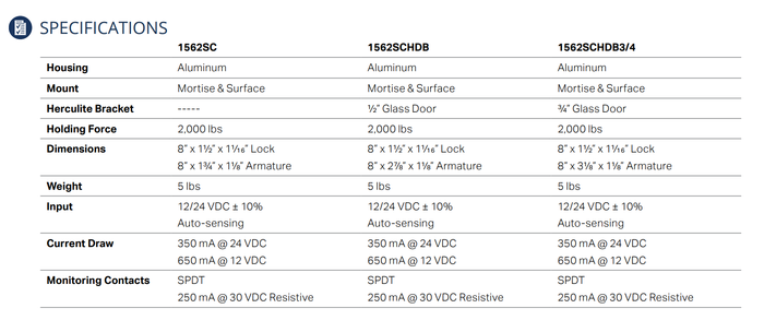 SDC 1562SC Series - 2000lb Holding Force Semi-Concealed Electromagnetic ...