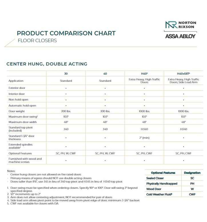 Norton Rixson 30 - Series Center Hung, Double Acting Heavy Duty Floor ...