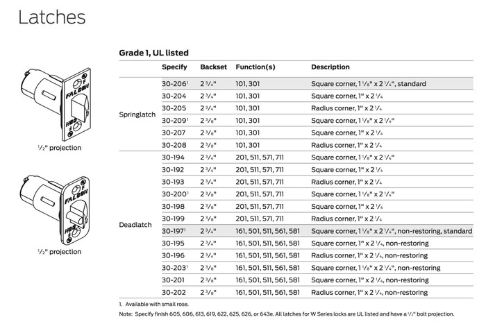 Falcon W501 - Entry Lock - Grade 2 Cylindrical Keyed Lever Lock - Fast ...