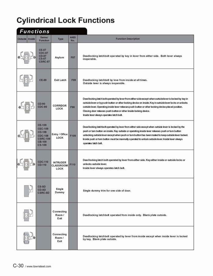 TownSteel CDC-84 Classroom Function - Grade 1 Heavy Duty Clutched ...