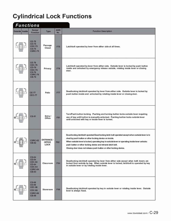 TownSteel CDC-84 Classroom Function - Grade 1 Heavy Duty Clutched ...