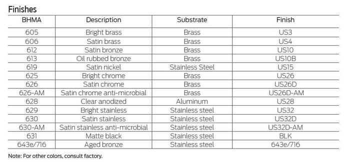 Ives 8190EZHD 90 Degrees Offset Door Pull - Fast Free Shipping | ZenSupply
