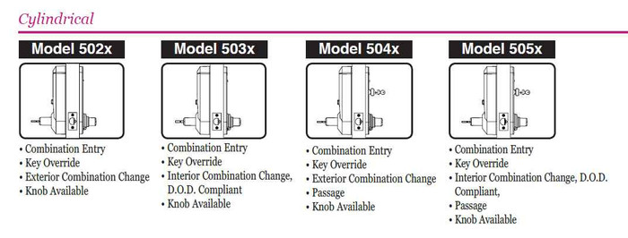 Dormakaba Simplex 5021 Mechanical Pushbutton Cylindrical Lock with ...