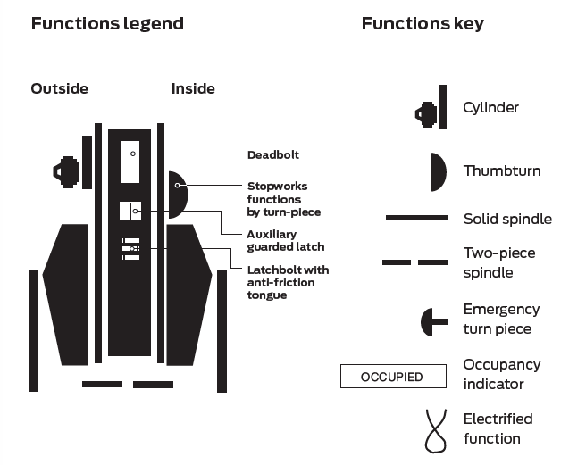 Schlage HL6-9082 Hospital Push/Pull Mortise Latch - Institution Lock ...