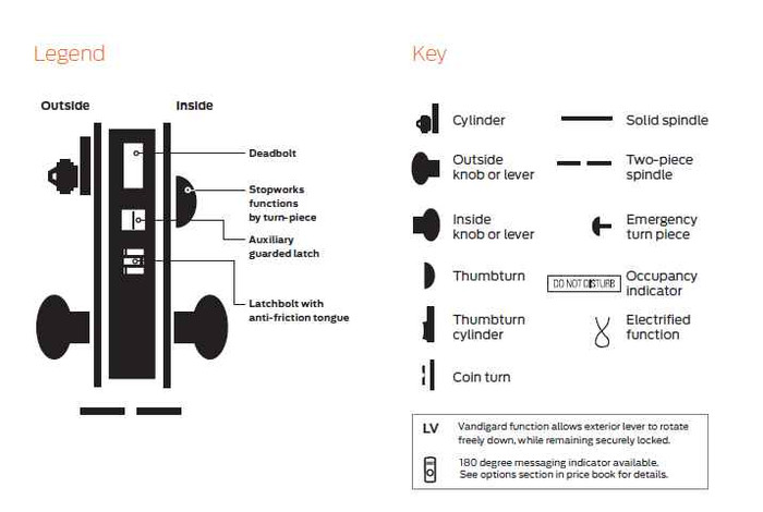 Schlage L463 With XB11-720 - Classroom Small Case Mortise Lock With ...