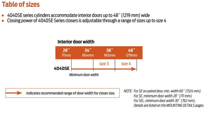 LCN 4040SE SENTRONIC, Surface-Mounted Heavy Duty Fire/Life Safety Track ...